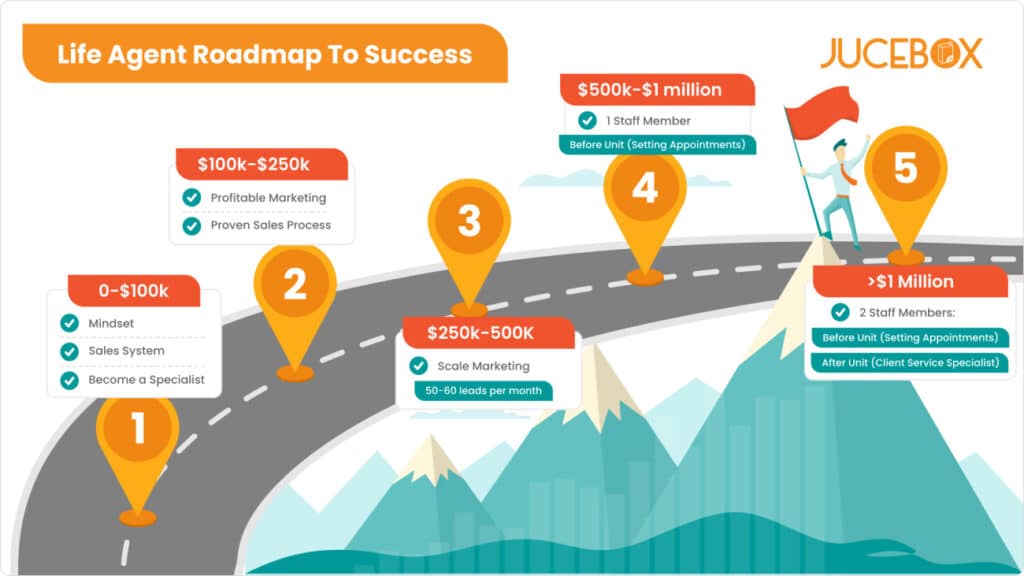 How it works • Jucebox