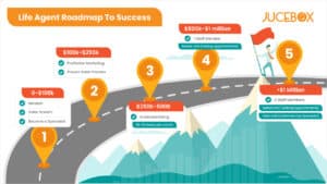 How it works • Jucebox